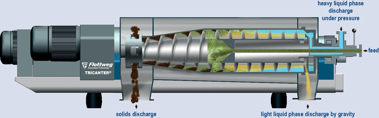 FLOTTWEG TRICANTER® - hansa-boiler